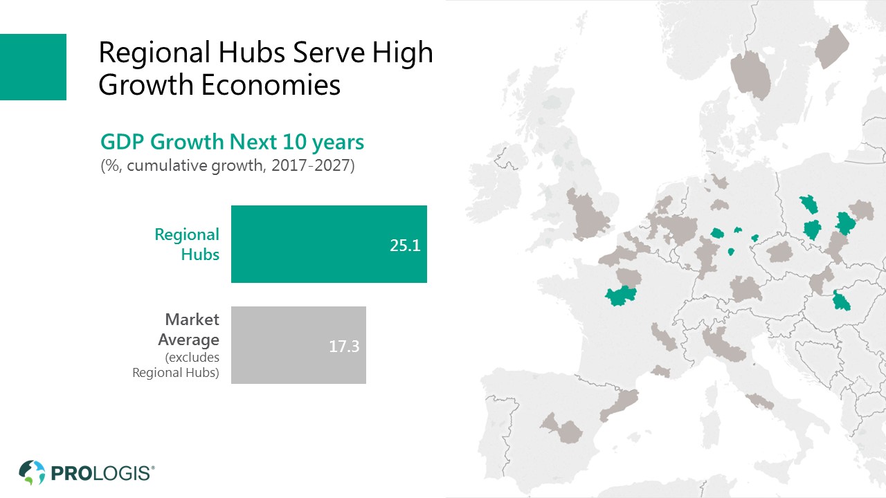 Beneath the Surface of a Growing European Logistics Real Estate Market ...