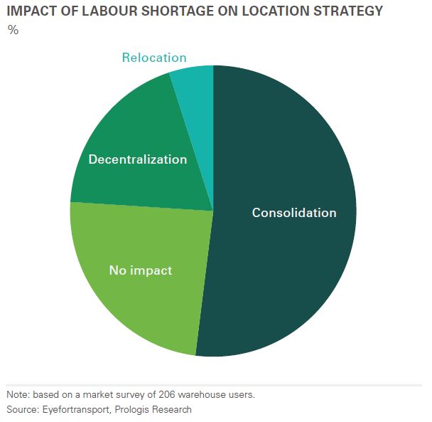 Top Solutions to Source, Train and Retain Labour in Logistics ...