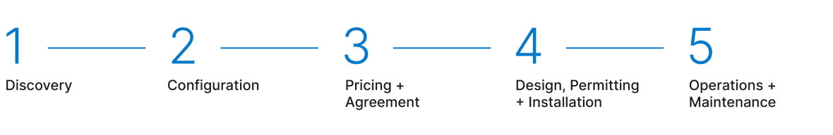 Workplace EV Charging Solutions and EV Charging Infrastructure | Prologis